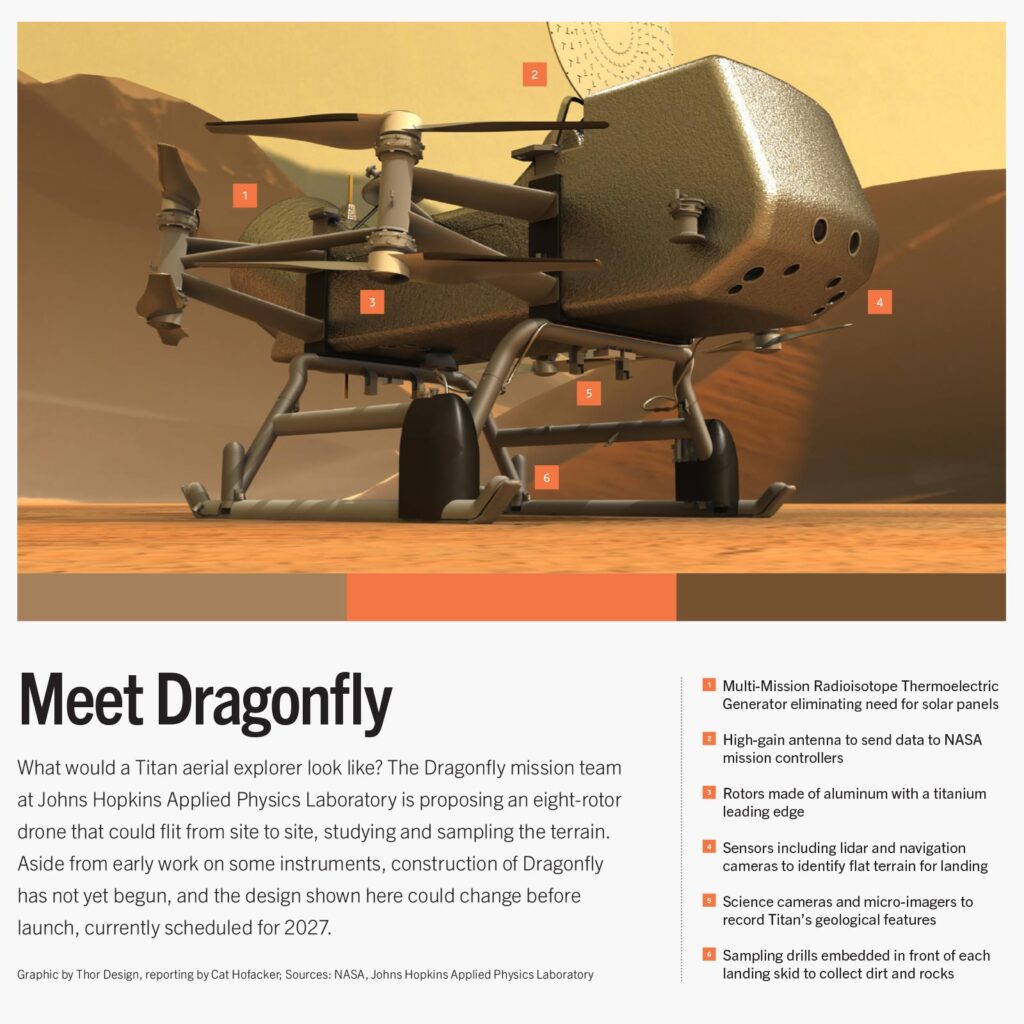 Designing Dragonfly, NASA’s Titan explorer - Aerospace America