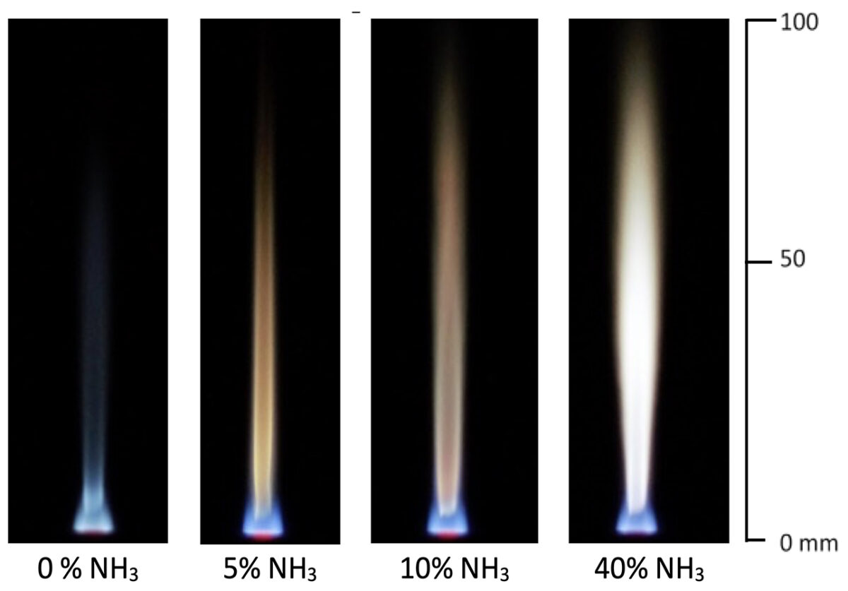 Ammonia for clean and sustainable propulsion - Aerospace America