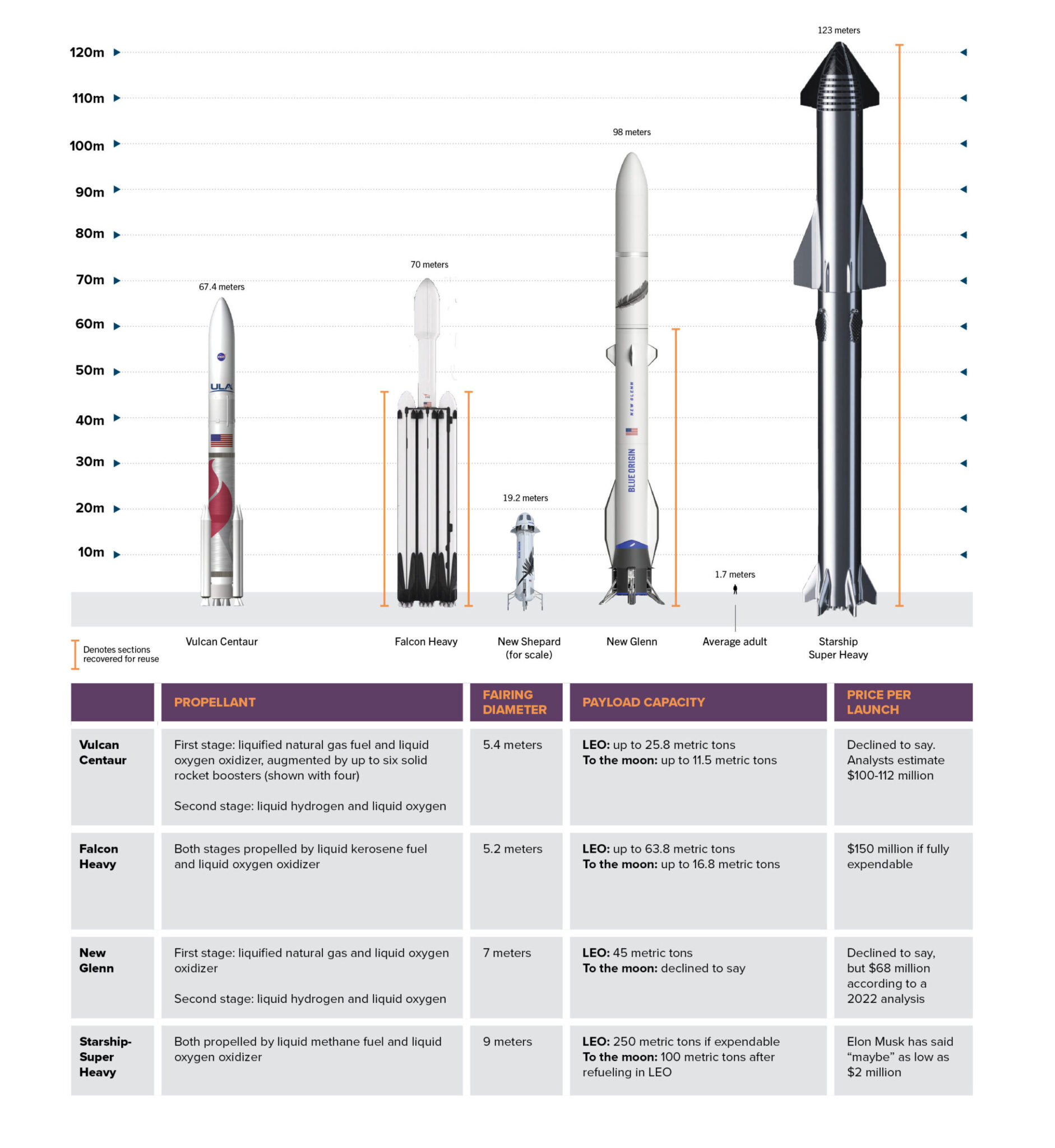 Two launches. Two companies. Two billionaires. - Aerospace America