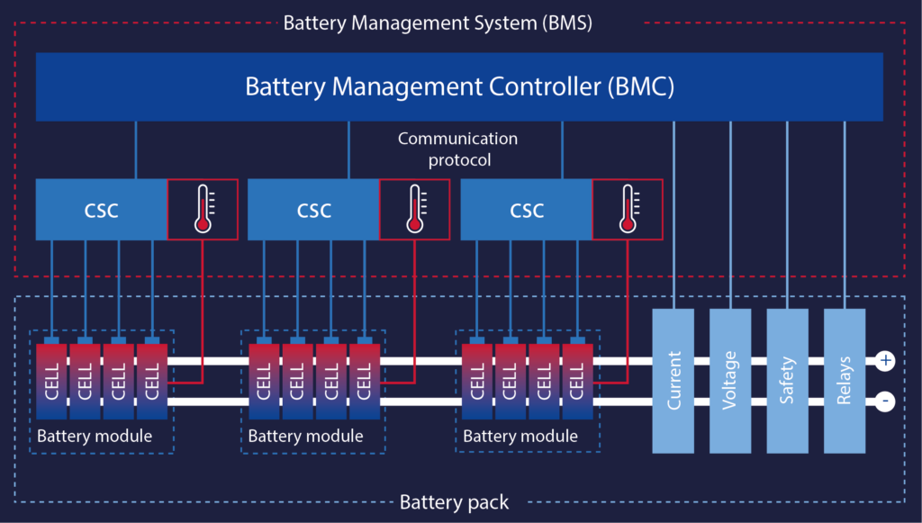 Using HIL Systems for BMS Testing to Their Full Advantage - Aerospace ...
