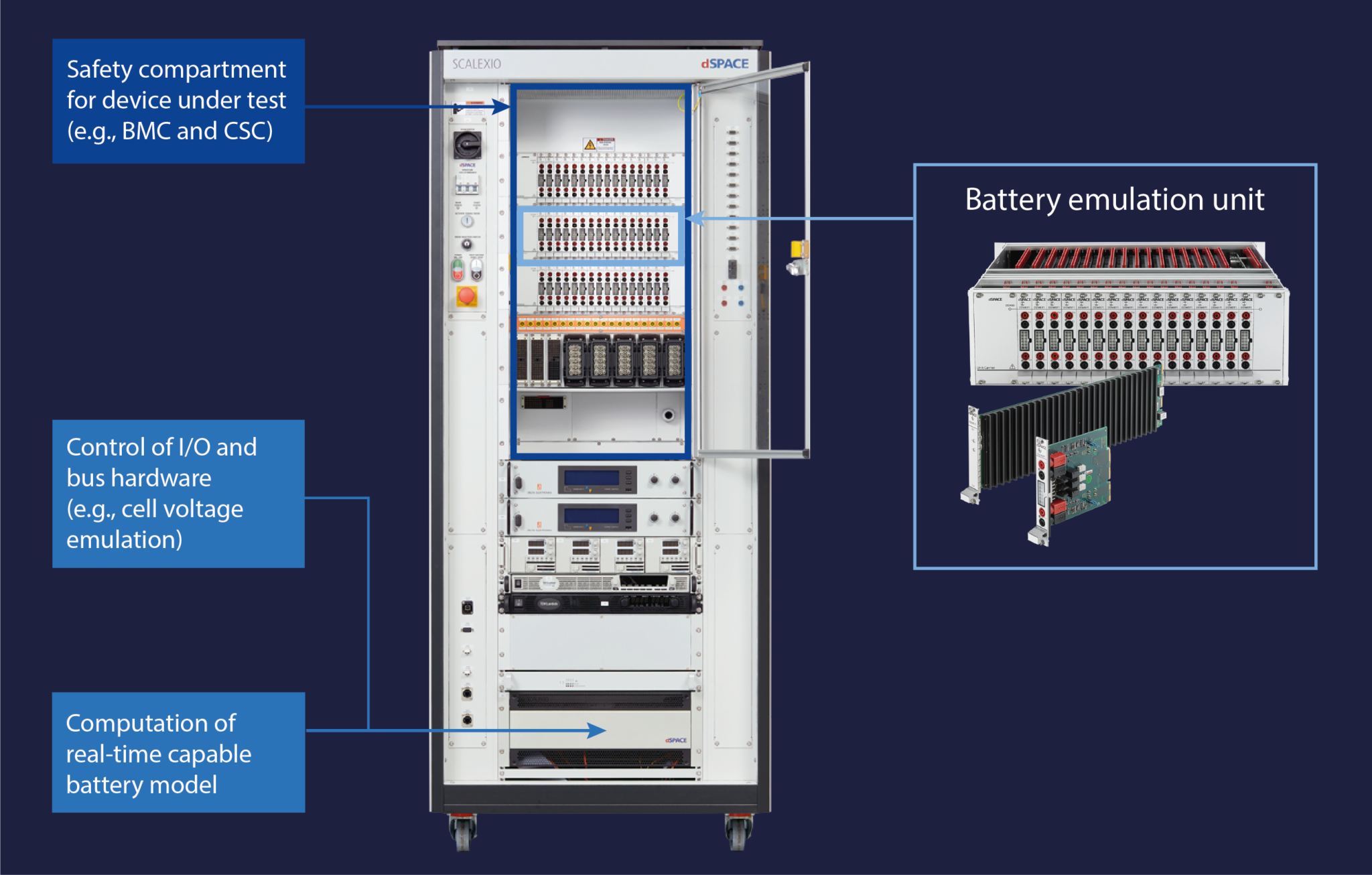 Using HIL Systems for BMS Testing to Their Full Advantage - Aerospace ...